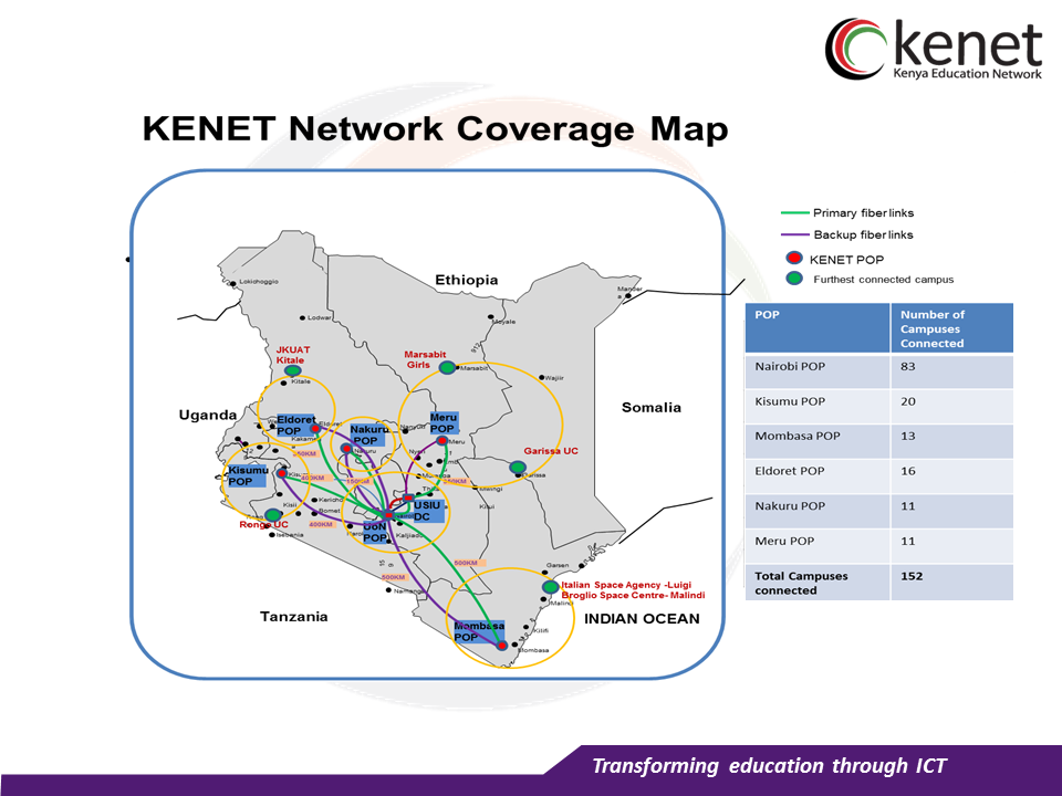 KENET Coverage Map | Kenya Education Network